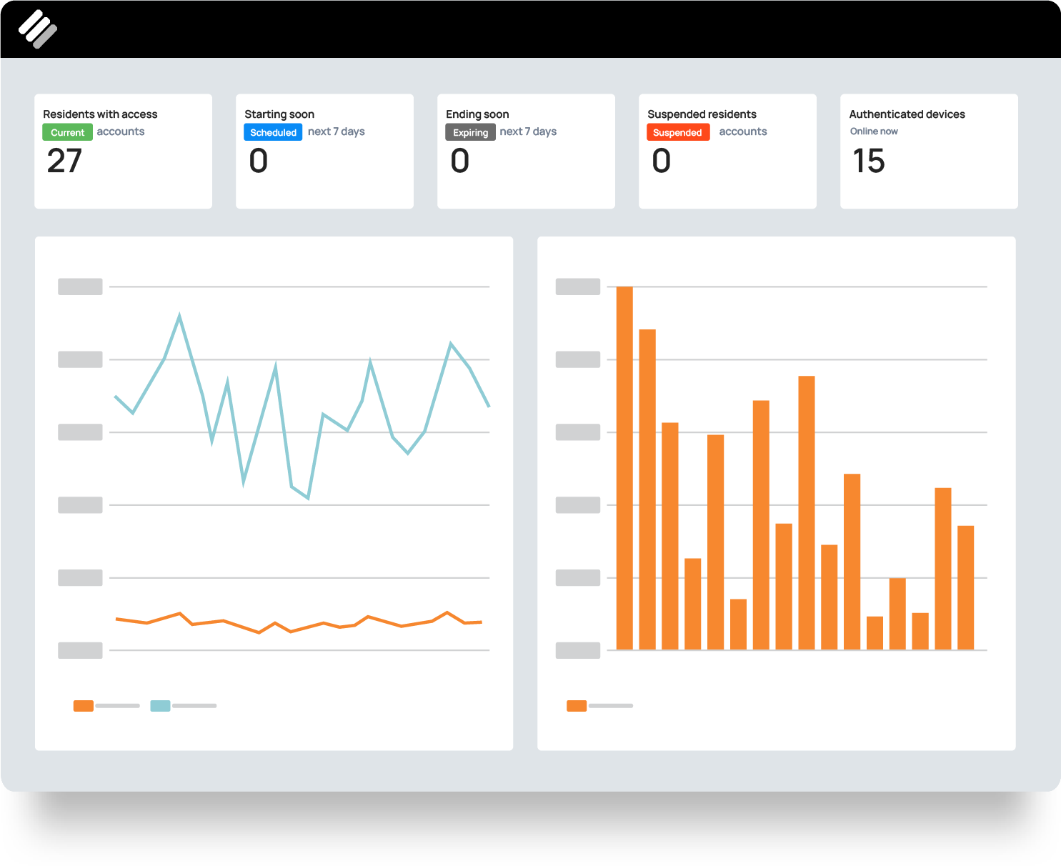 Eleven Software: Simplifying Wi-Fi Authentication & Performance Management